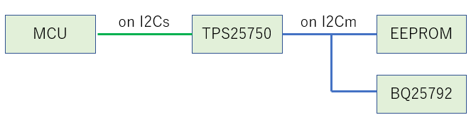 TPS25750: About pass-through mode by USB2ANY - Power management forum - Power management - TI ...