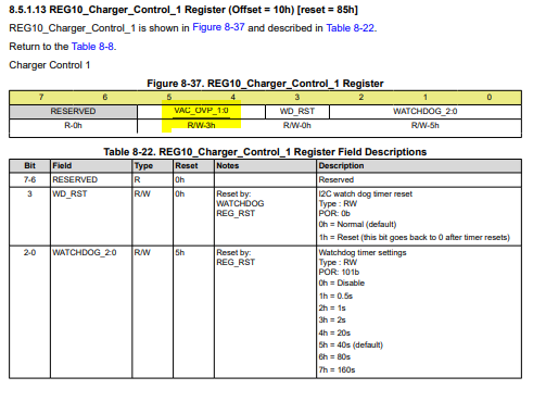 BQ25672: Clarification on register details - Power management forum - Power management - TI E2E ...