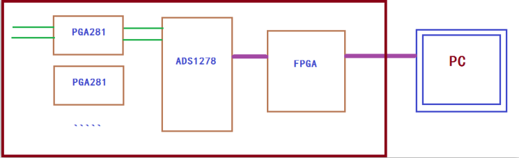 ADS1278 one channel not working properly - Data converters forum - Data converters - TI E2E ...