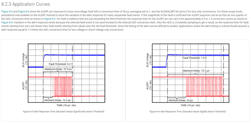 INA238-Q1: Short circuit (to GND) protection and response time ...
