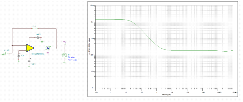 ALM2403-Q1: Open loop output impedance differs from datasheet - Amplifiers forum - Amplifiers ...