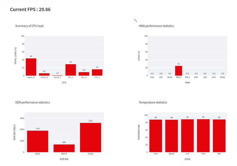 Sk Tda4vm The Performance Evaluation Tool Output Seems Incorrect Processors Forum