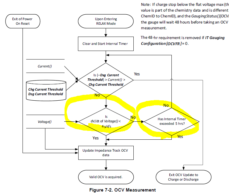 BQ40Z50-R1: BQ40Z50-R1 Cell balancing questions - Power management forum - Power management - TI ...