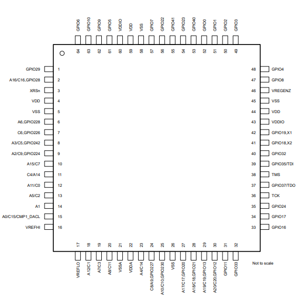TMS320F2800157: Number of ADC channels in 64-pin devices - C2000 microcontrollers forum - C2000 ...