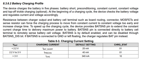 BQ25618: BAT_SHORT timeout - Power management forum - Power management - TI E2E support forums