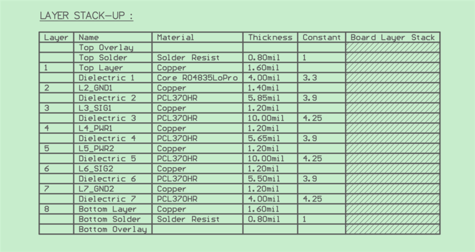 AWR2944EVM: The board material selection between AWR2944EVM and AWRL1432 EVM - Sensors forum ...