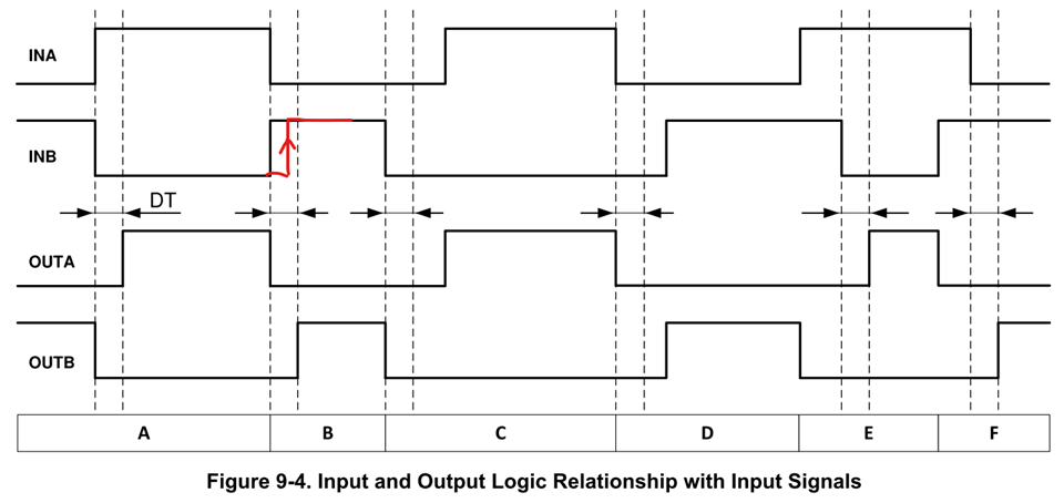 UCC21540: DT question - Power management forum - Power management - TI ...