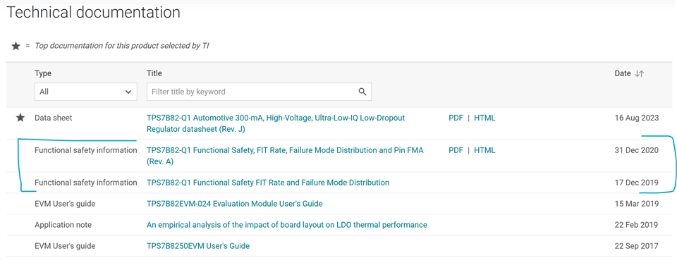 TPS7B82-Q1: TPS7B82-Q1 compliant with FuSa ASIL B specification? - Power management forum ...