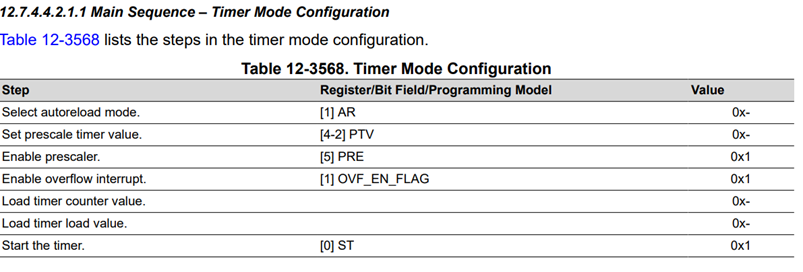 AM625: Timer interrupt enable - Processors forum - Processors - TI E2E support forums
