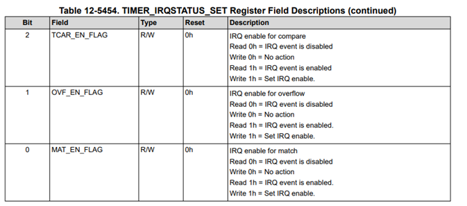 AM625: Timer interrupt enable - Processors forum - Processors - TI E2E support forums