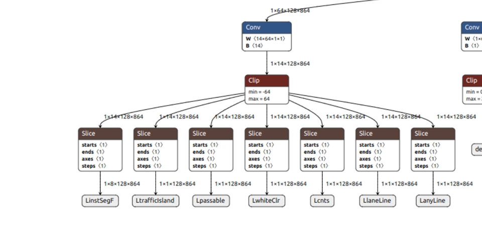 TDA4VM: Number of output channels in ONNX and TIDL artifacts differ. - Processors forum ...