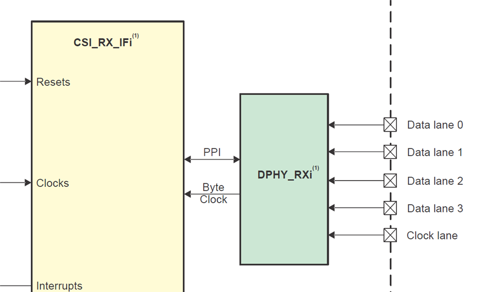 AM62A3: Does AM62A3 support 10-bit parallel CSI interface camera? - Processors forum ...