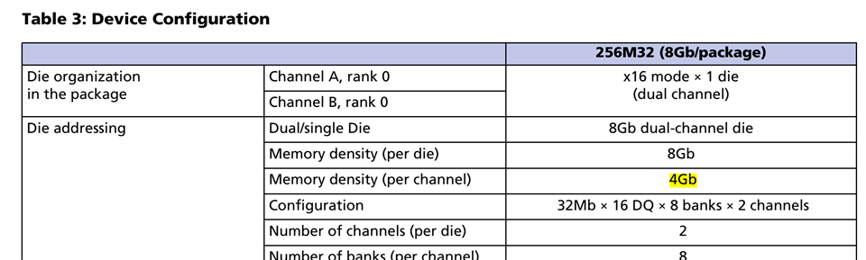 AM62A7: RAM size configuration in the u-boot dts file - Processors forum - Processors - TI E2E ...