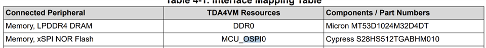 Sk Tda4vm Issue With Booting Via Ospi On Sk Tda4vm Board Flashopen Failed In Sbl