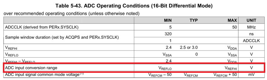 TMS320F28377D: If ADC input voltage is greater than VREFHI, will the device be damaged? - C2000 ...